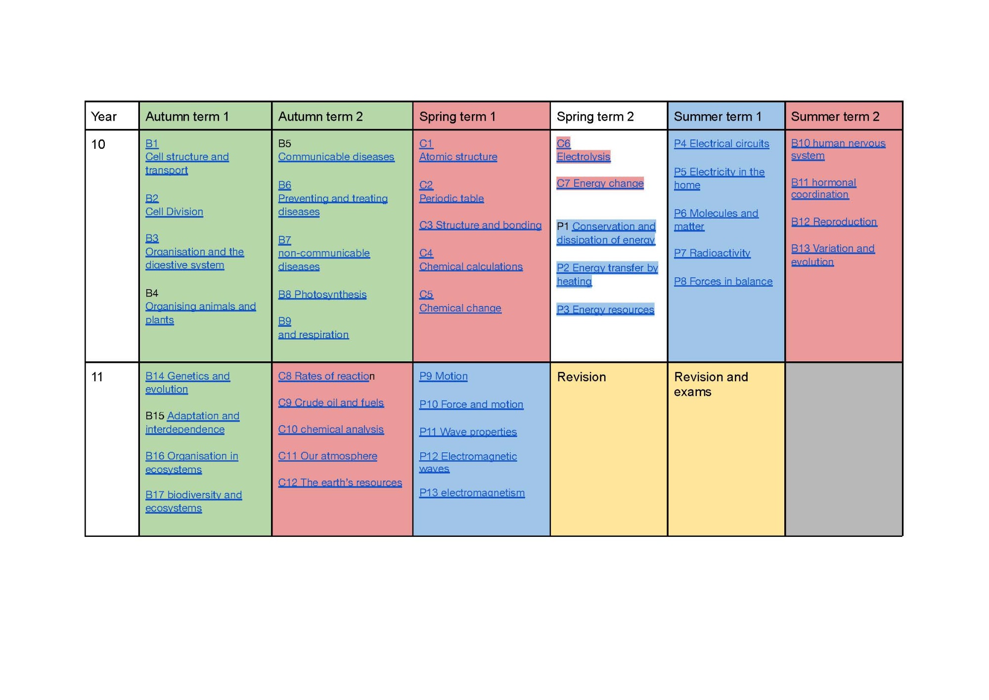 West Kirby School and College - Science