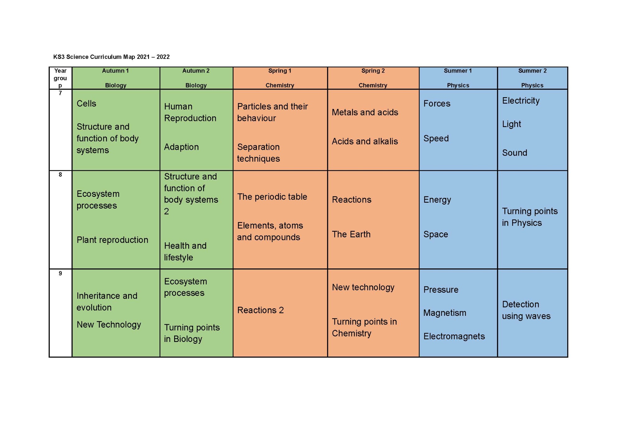 West Kirby School and College - Science